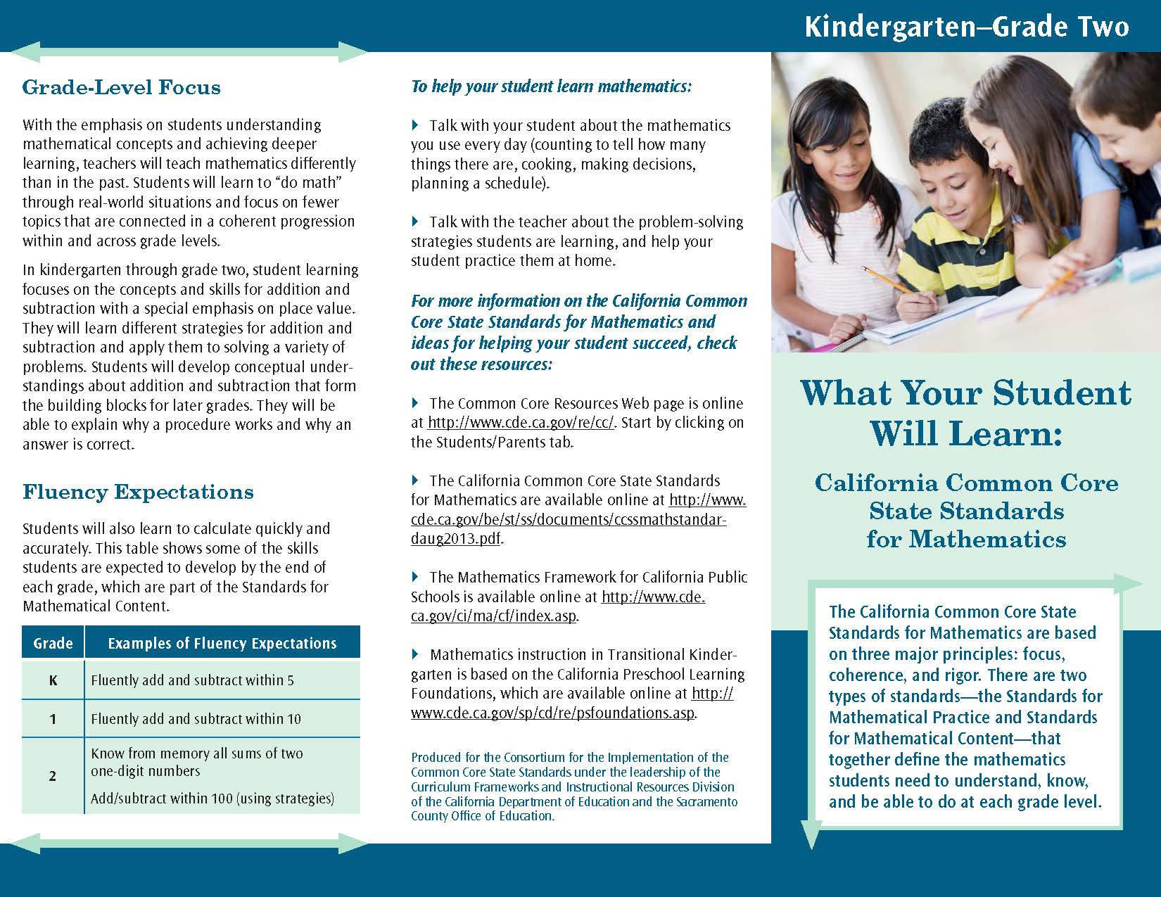 Coronado Unified School District - Elementary Learning